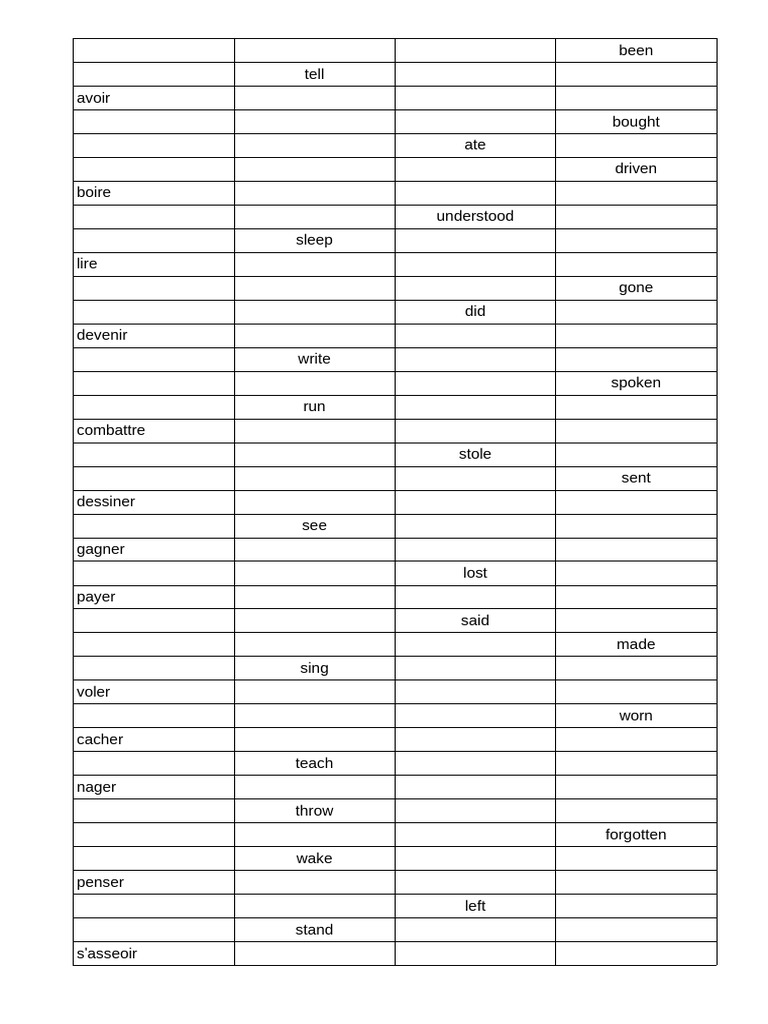 Fiche Verbes Irréguliers | PDF