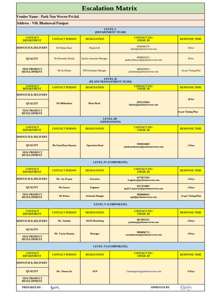 Escalation Matrix | PDF