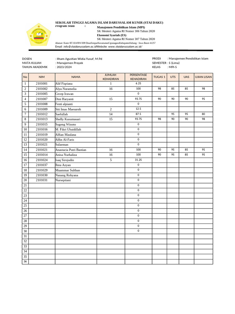 Nilai Mahasiswa MPI STAI Daku 2023 | PDF