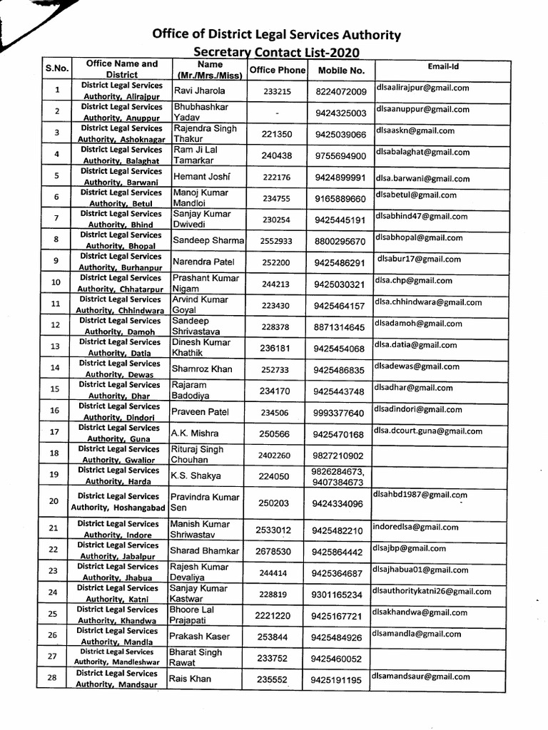 List of DLSA Secretary | PDF