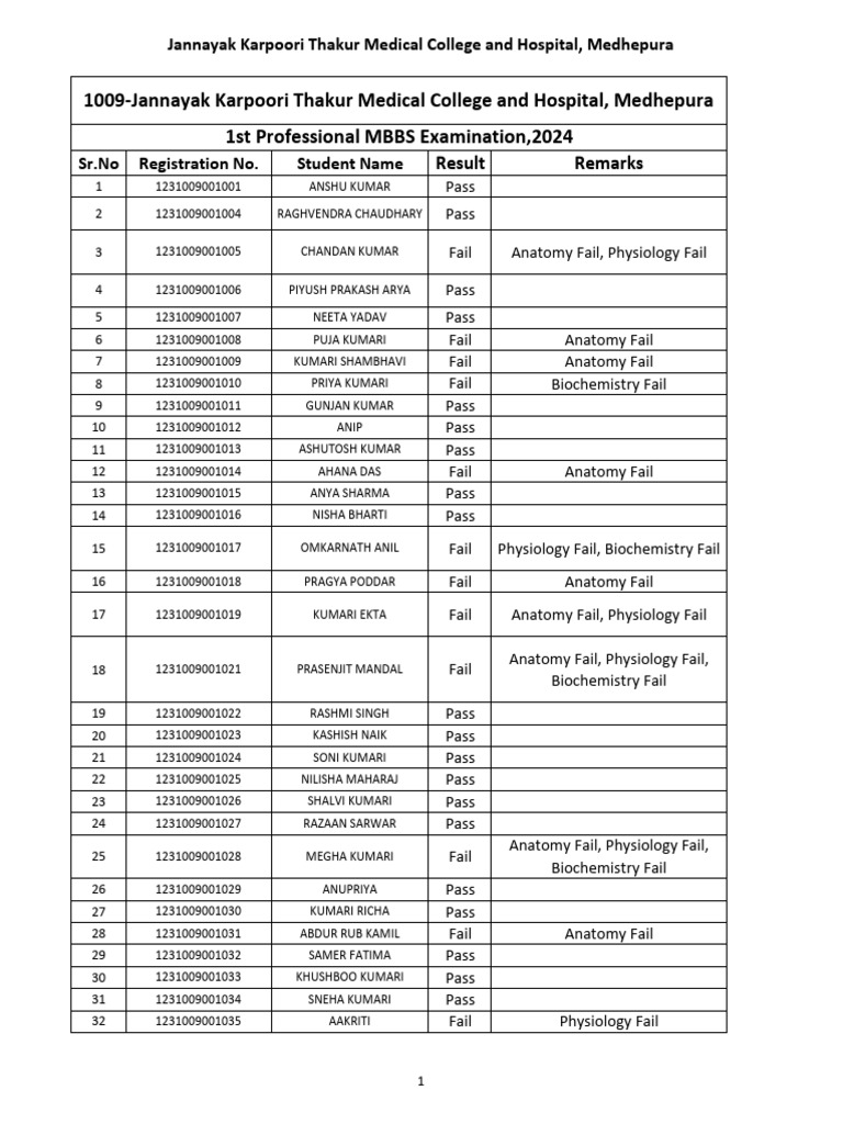 MBBS Exam Results 2024 - JKT Medical College | PDF
