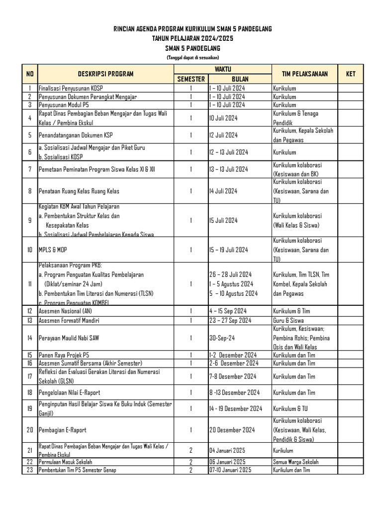 Rincian Agenda Program Kurikulum | PDF