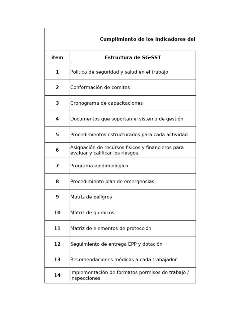 INDICADORES SG-SST | PDF | Predominio