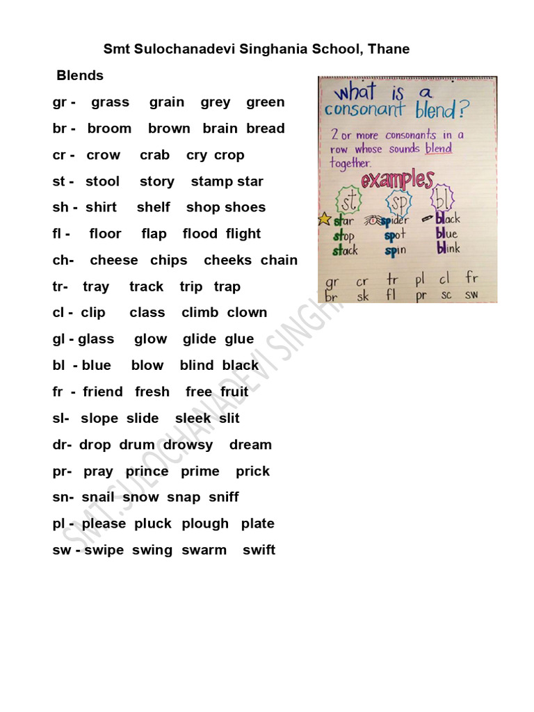 Consonant Blends Notes | PDF