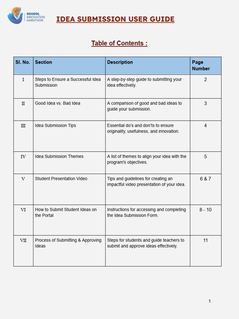 Idea Submission User Guide1 | PDF | Creativity