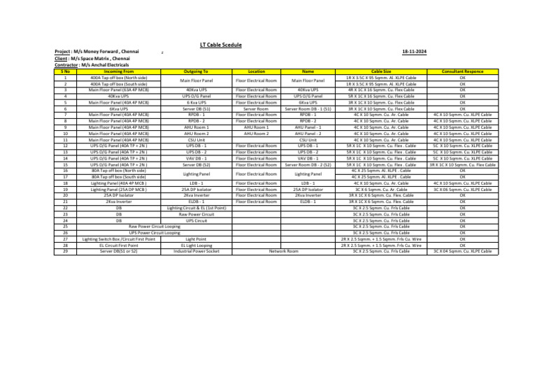 LT Cable Schedule for Chennai Project | PDF | Electric Power | Power ...