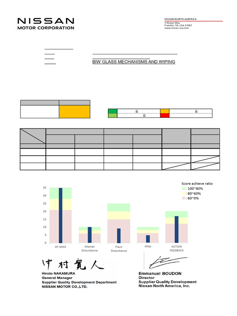 2D05 3314 Hc4a Nna&nmex 202412 SSC | PDF