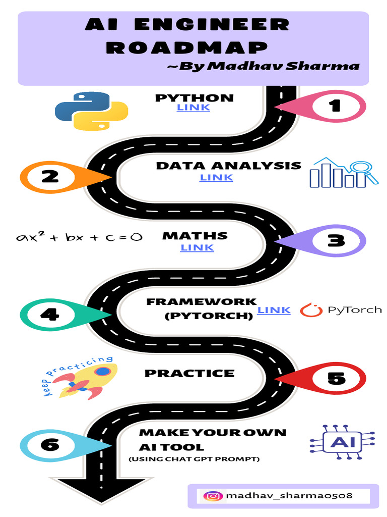 AI Engineer Roadmap | PDF