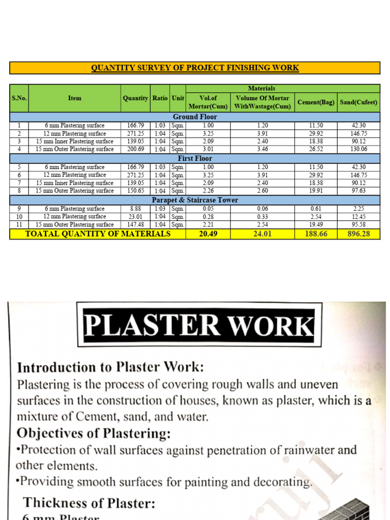 Plastering Surface Quantity Survey | PDF