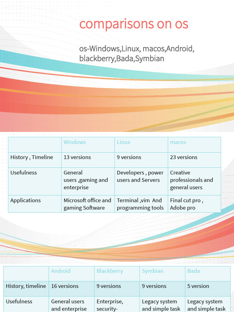os | PDF | Android (Operating System) | Blackberry