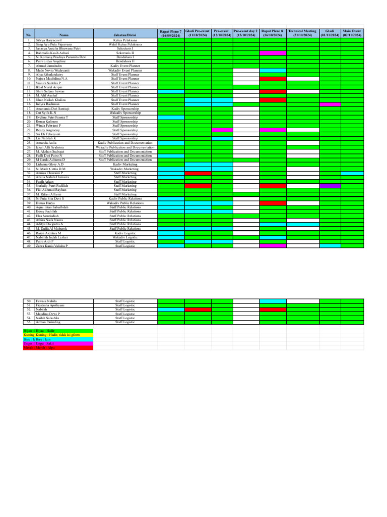 ABSENSI PANITIA SIGMA 2024 - Sheet2 | PDF