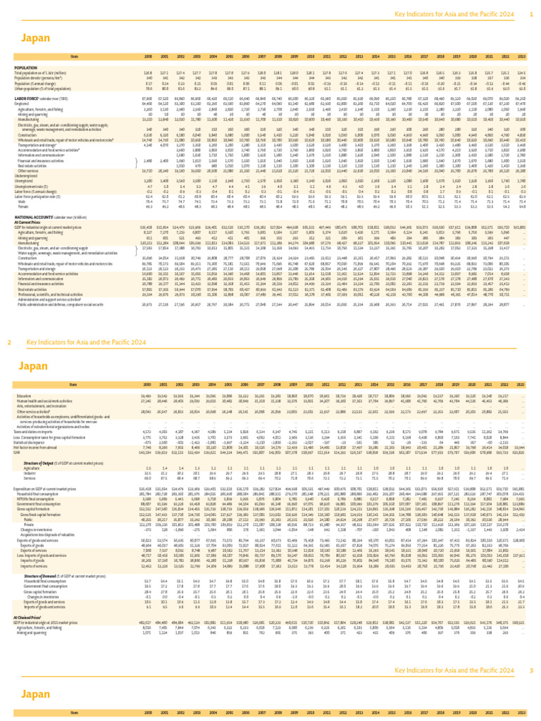 jpn-key-indicators-2024 | PDF | Consumption (Economics) | Gross ...