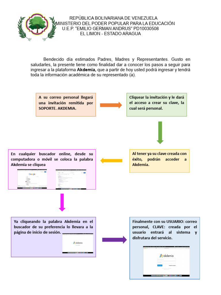 Pasos para Entrar A Akdemia | PDF