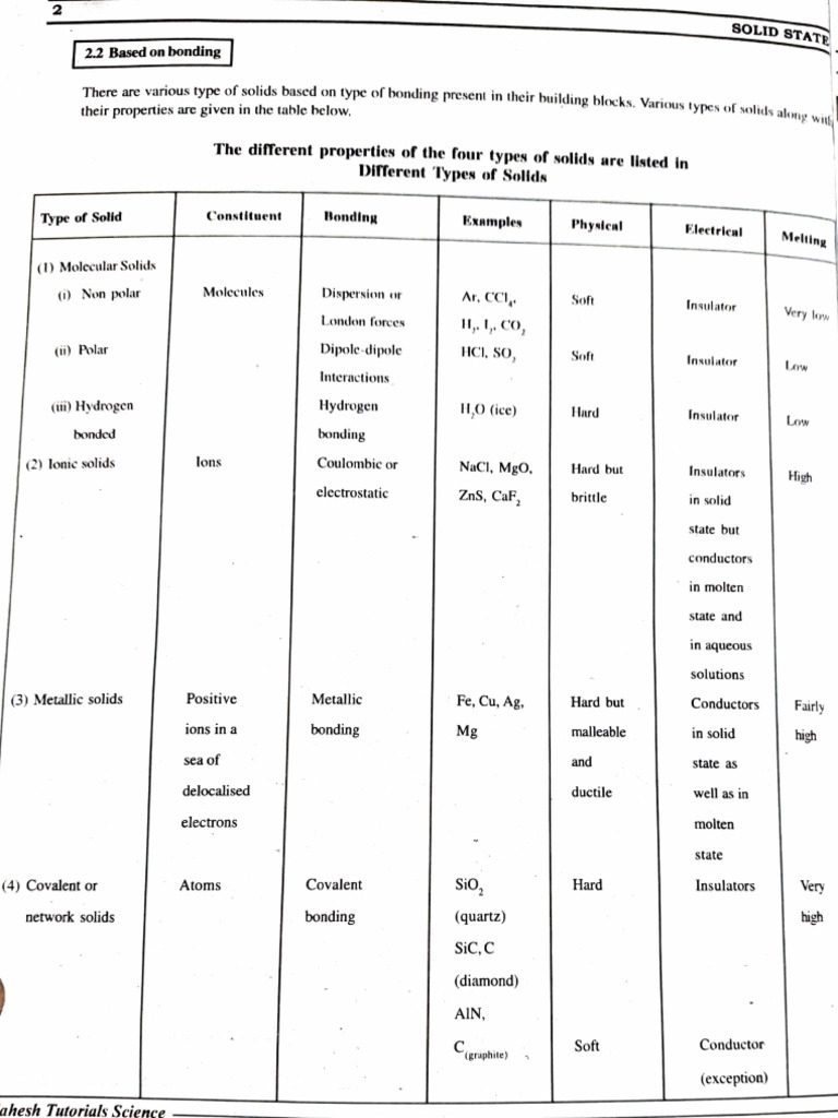 Solid State CET | PDF | Chemical Bond | Crystal Structure