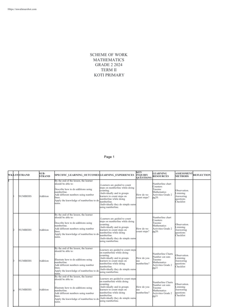 Mathematics Grade 2 Term Ii Pdf Subtraction Learning