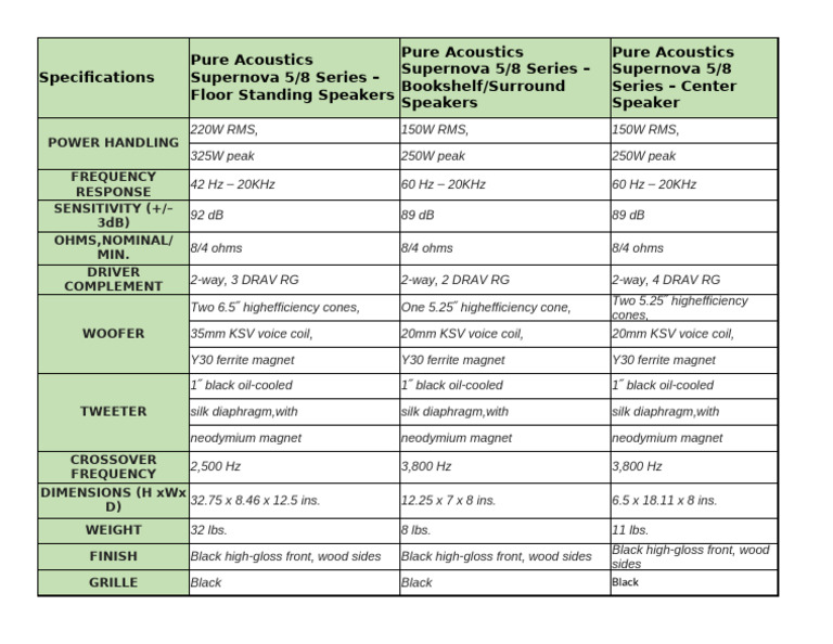 Supernova Speaker Series Specifications | PDF | Loudspeaker | Sound