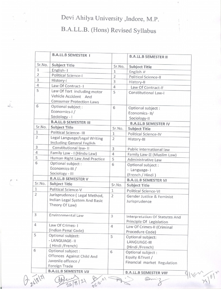 Ballb - 5 Year Subject Scheme | PDF