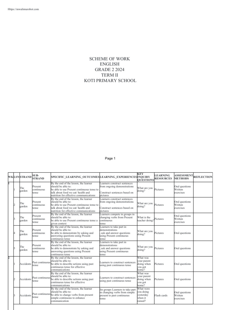 English - Grade 2 - Term-II | PDF | Question | Learning