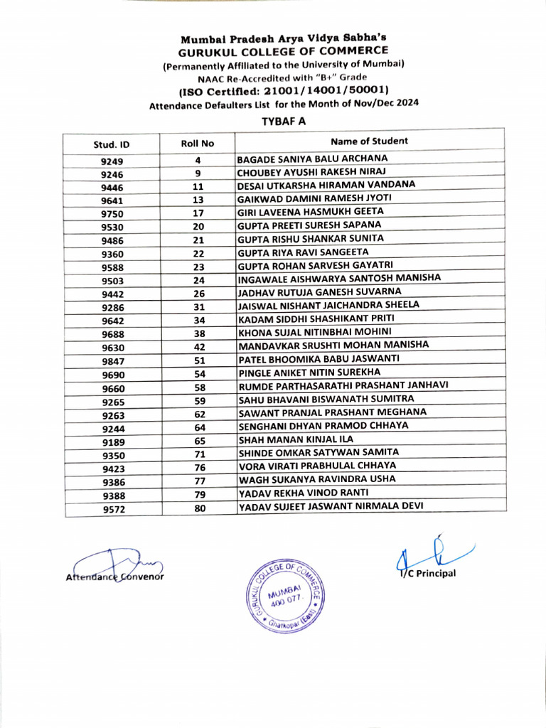 Tybaf Defaulters List Nov-Dec | PDF