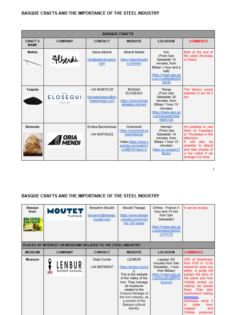 Basque crafts and more | PDF