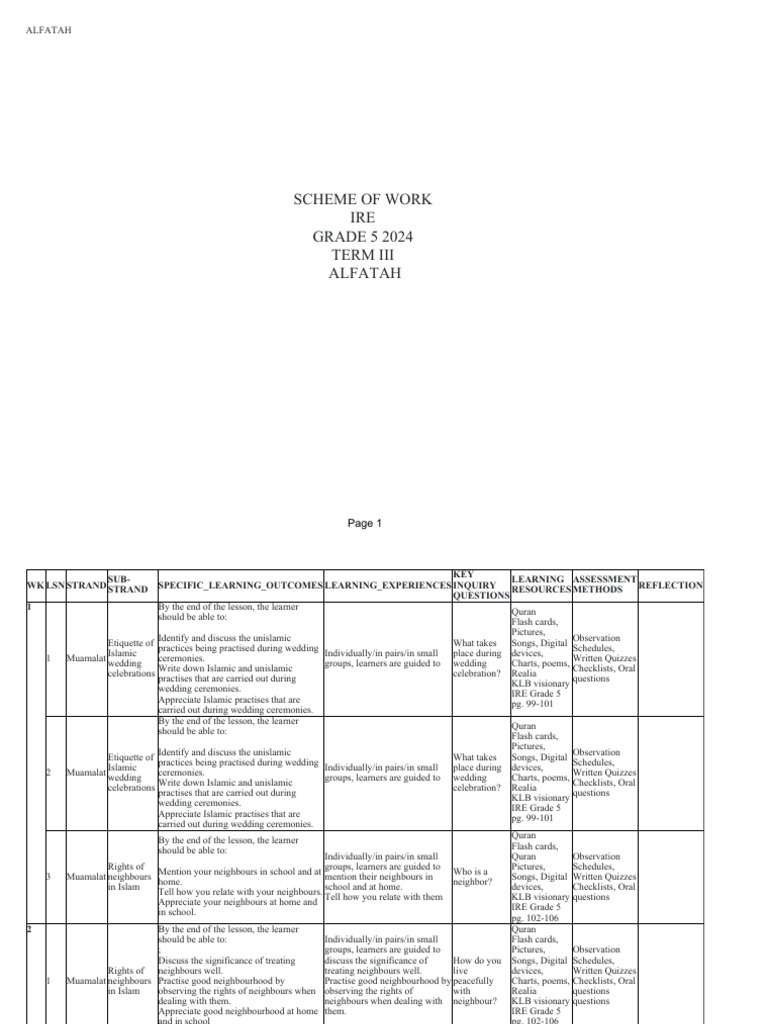 IRE - Grade 5 - Term-III | PDF | Muhammad | Medina