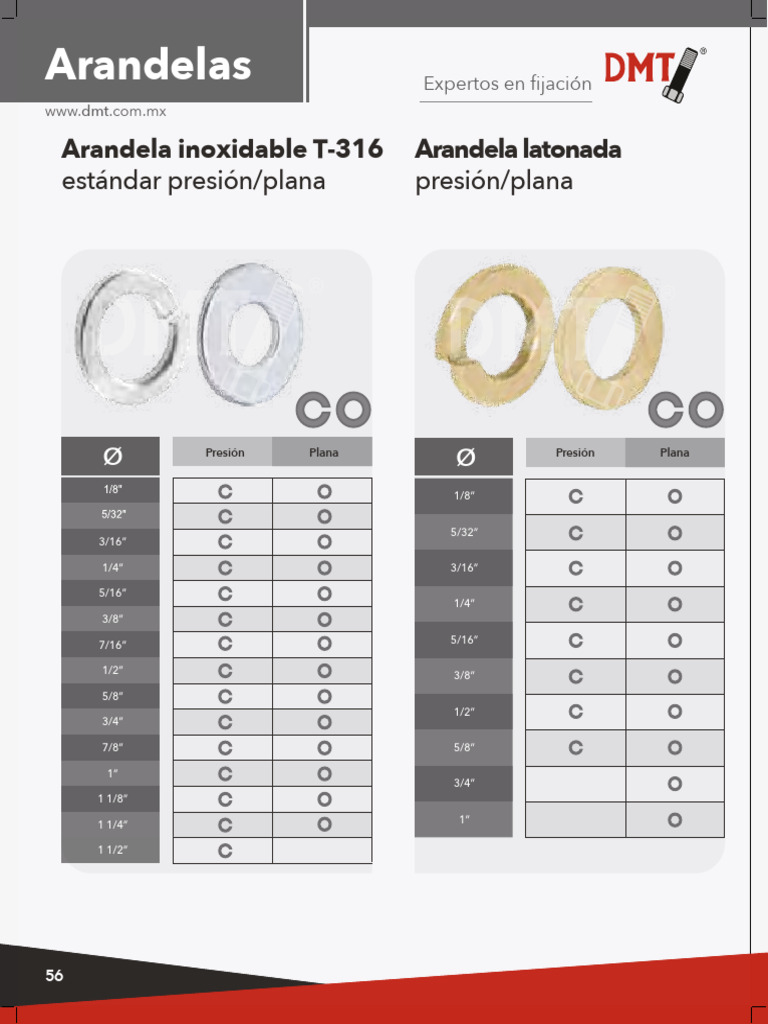 Arandelas Inoxidables Y Latonadas Pdf