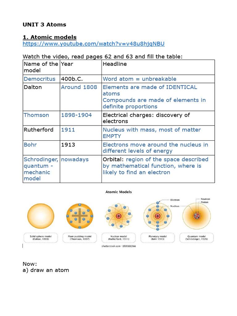 UNIT 3 Atoms | PDF | Atoms | Ion