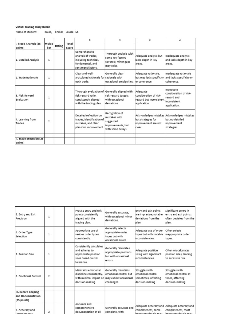 KL - Rubric For Virtual Trading Plan | PDF | Accuracy And Precision | Risk