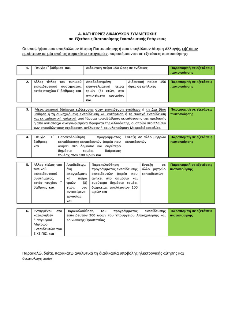 ΟΔΗΓΙΕΣ ΥΠΟΒΟΛΗΣ ΑΙΤΗΣΗΣ ΠΙΣΤΟΠΟΙΗΣΗΣ - ΔΙΚΑΙΟΛΟΓΗΤΙΚΩΝ ΓΙΑ ΤΟ ΜΗΤΡΩΟ ...