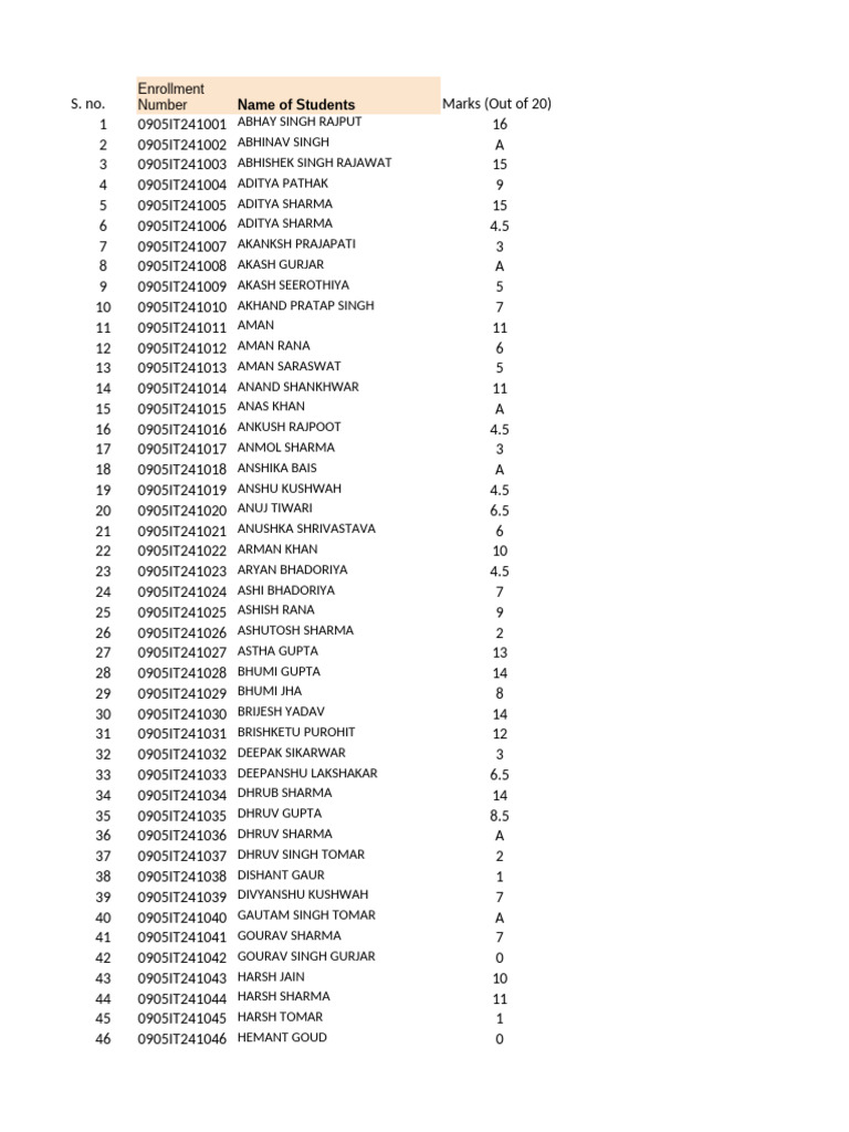 Student Marks List Overview | PDF