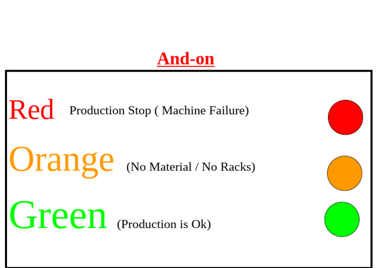 Andon | PDF