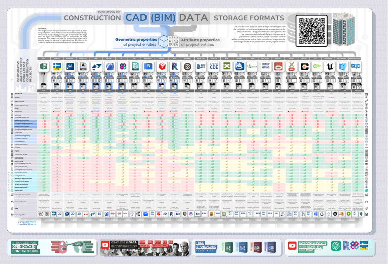 Comparison of Data Formats For Construction Projects 1 | PDF | 3 D ...