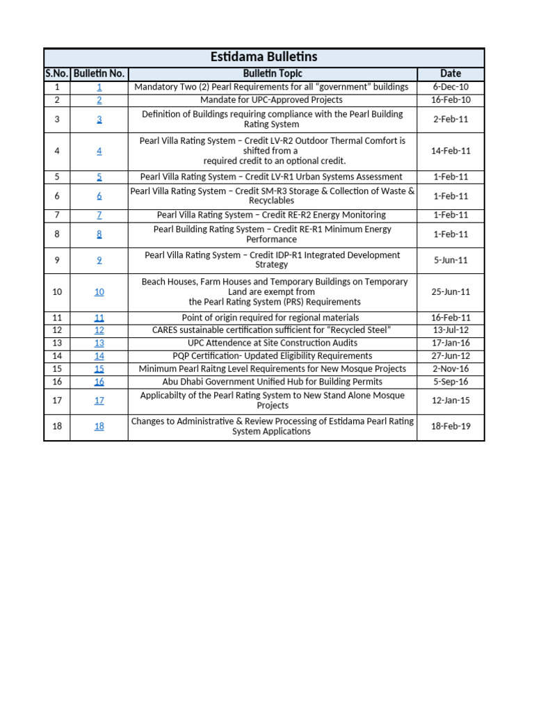 Estidama Bulletins Tracker | PDF | Environment | Waste