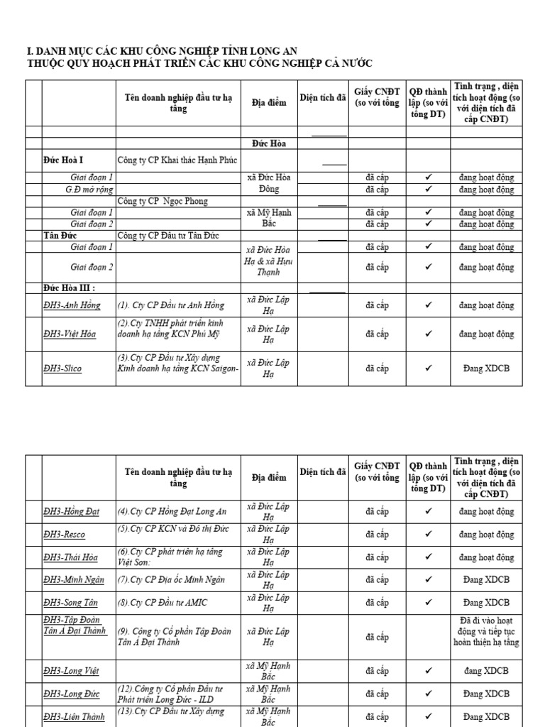 Danh Muc KCN Long An Moi Nhat Gui A Thai. (1) 638470628210428567 | PDF
