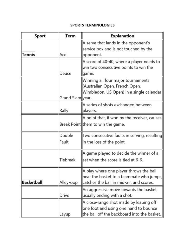SPORTS TERMINOLOGIES | PDF | Gymnastics | Batting (Baseball)