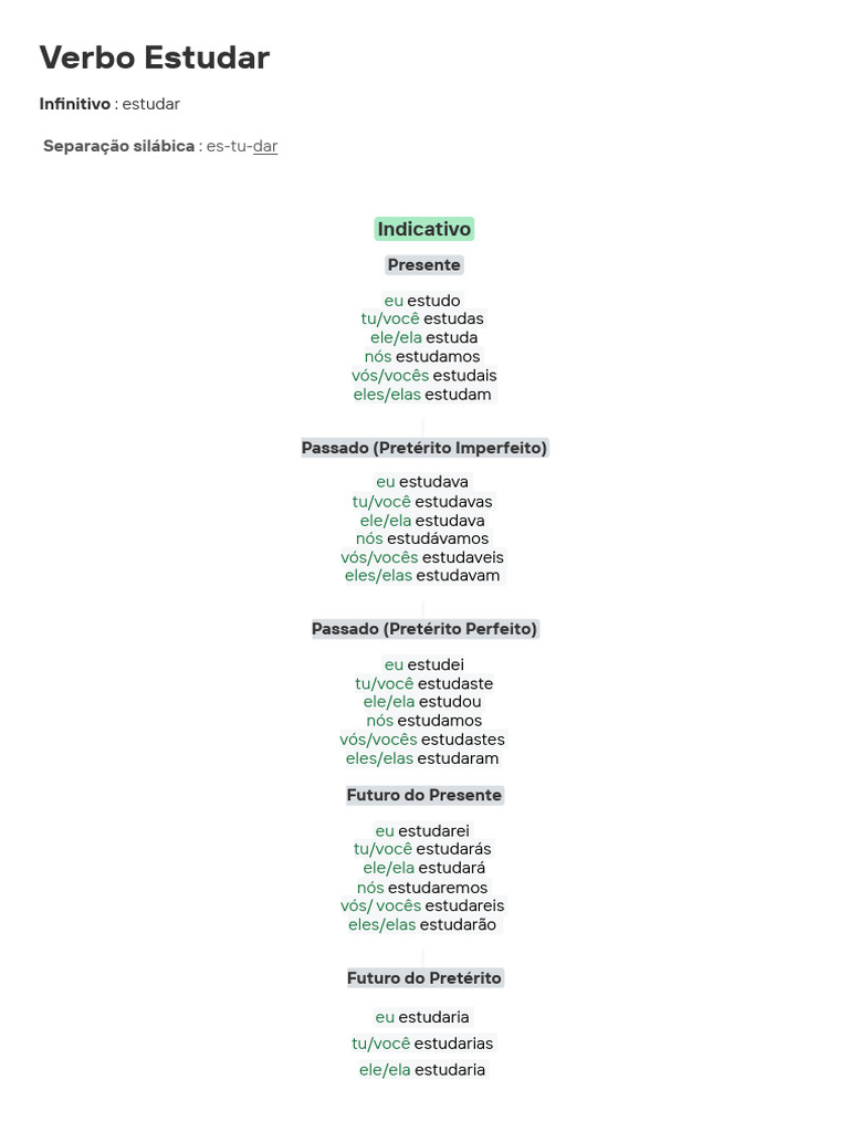 Verbo Estudar Em Diferentes Tempos Verbais | PDF