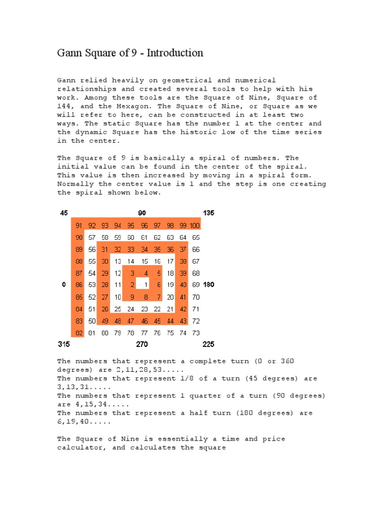 Gann Square of 9 FORMULA | PDF | Circle | Numbers