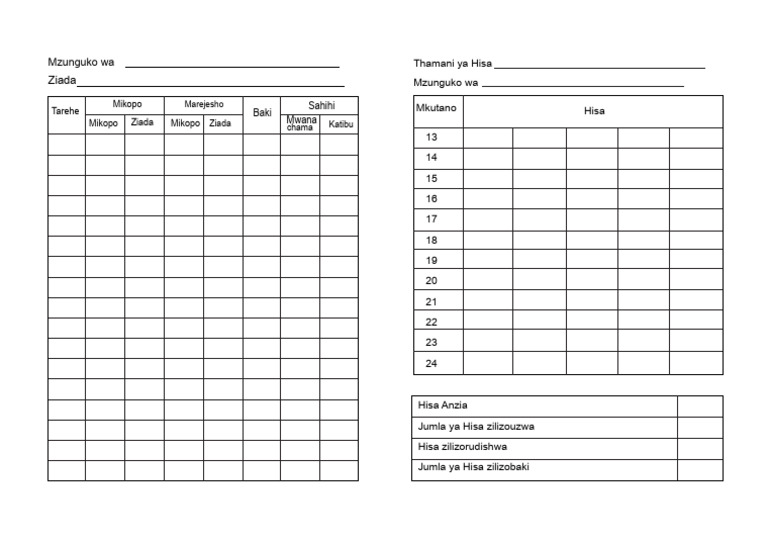 MISHE VICOBA 3 | PDF