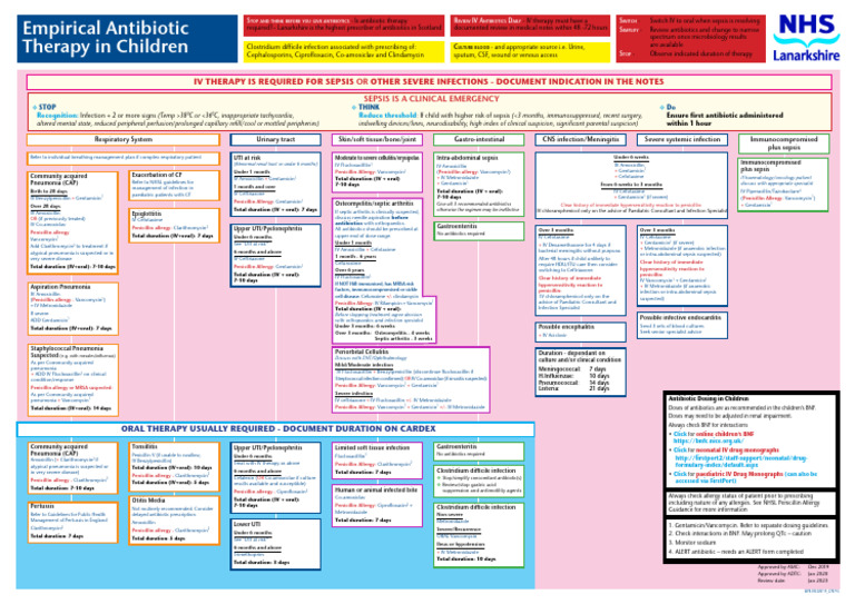 Acute Empirical Antibiotic Therapy in Children | PDF | Sepsis ...