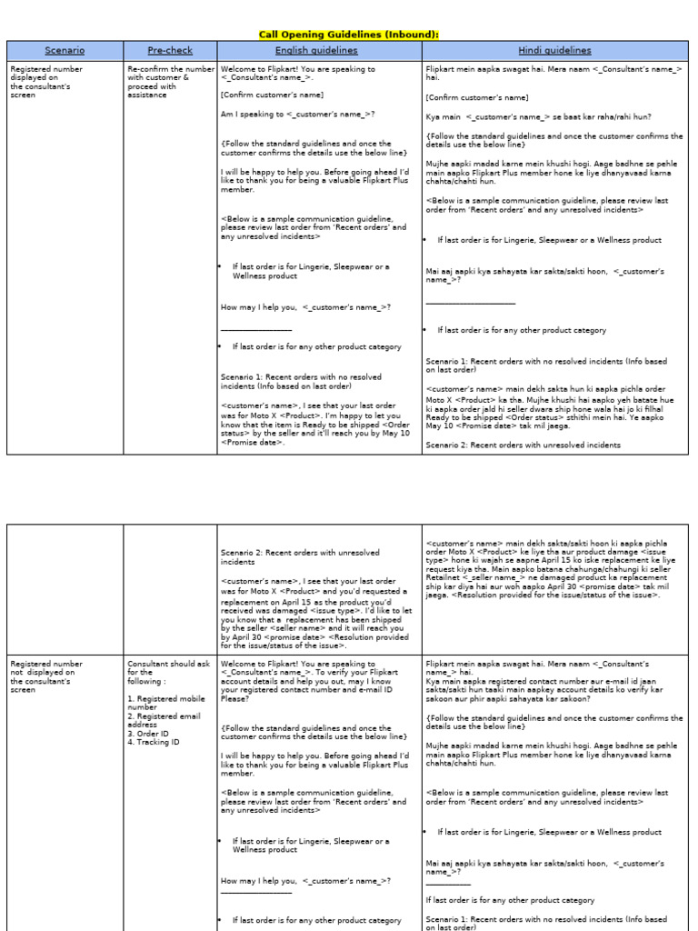 Flipkart Inbound Call Guidelines | PDF