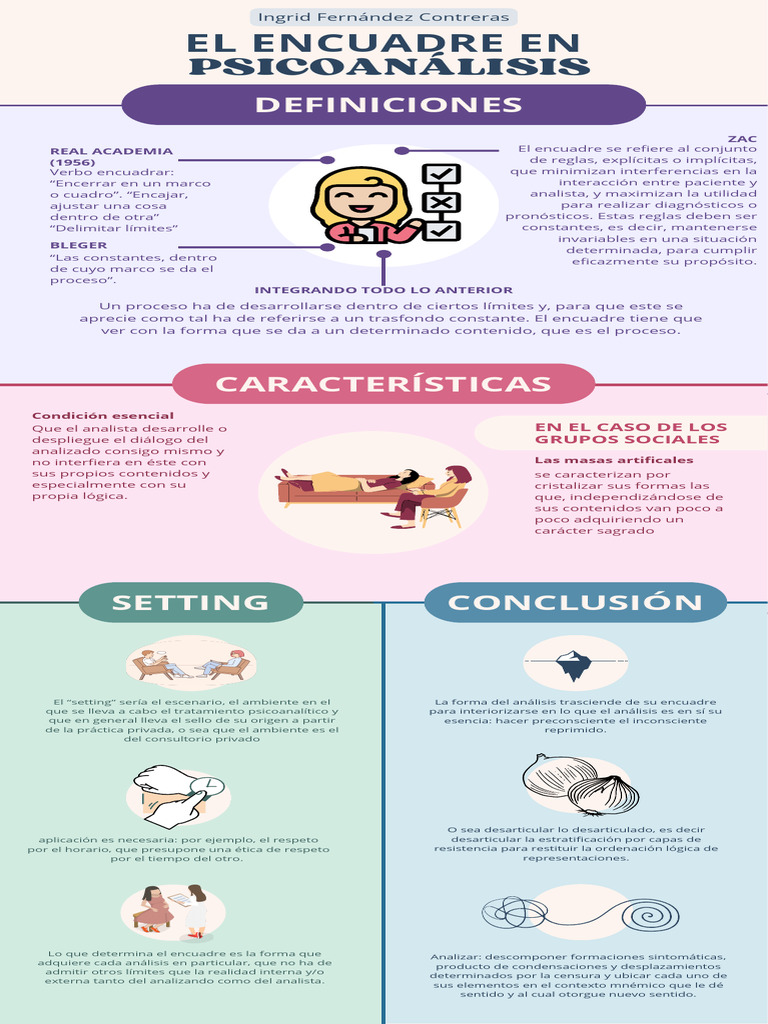 Sobre el encuadre en psicoanalisis infografia | PDF | Psicoanálisis | Ciencias del comportamiento