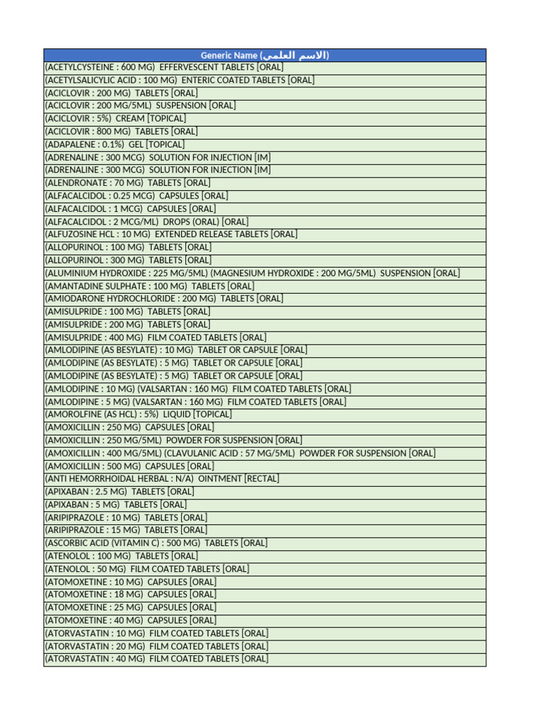 Unified Wasfaty Drug List V.66(25-01-2025) | PDF | Topical Medication ...