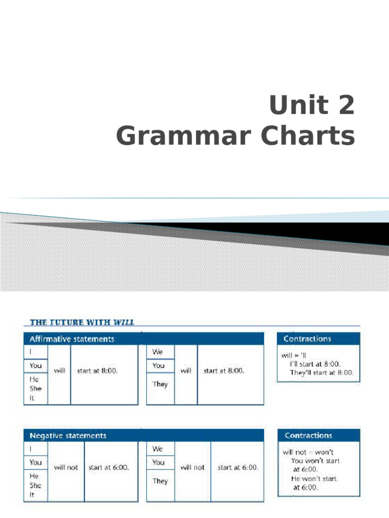 Book 2 Unit 2 Grammar Charts | PDF