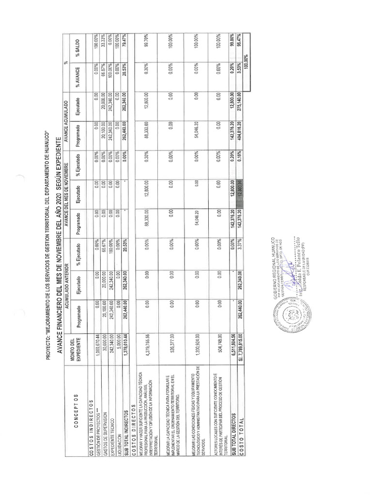 Exportacion | PDF