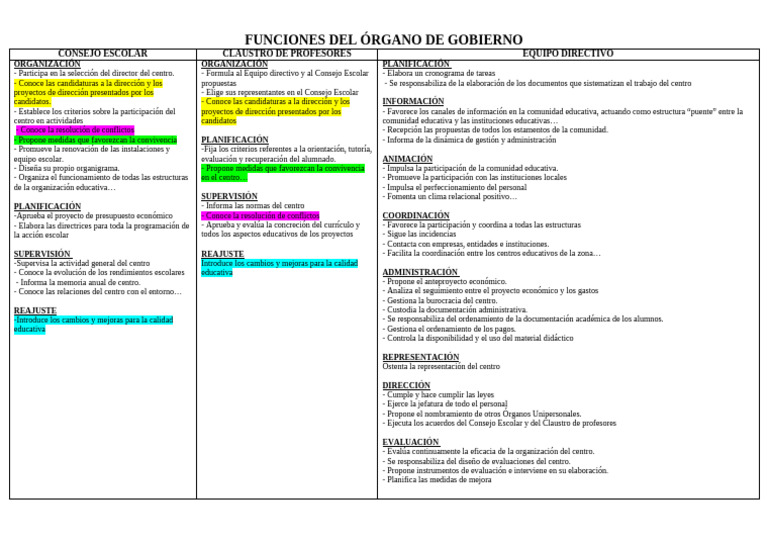 Tema 1 - Tabla Resumen | PDF