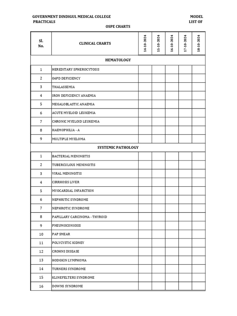 Model Practicals OSPE Charts | PDF | Clinical Medicine | Medical Specialties