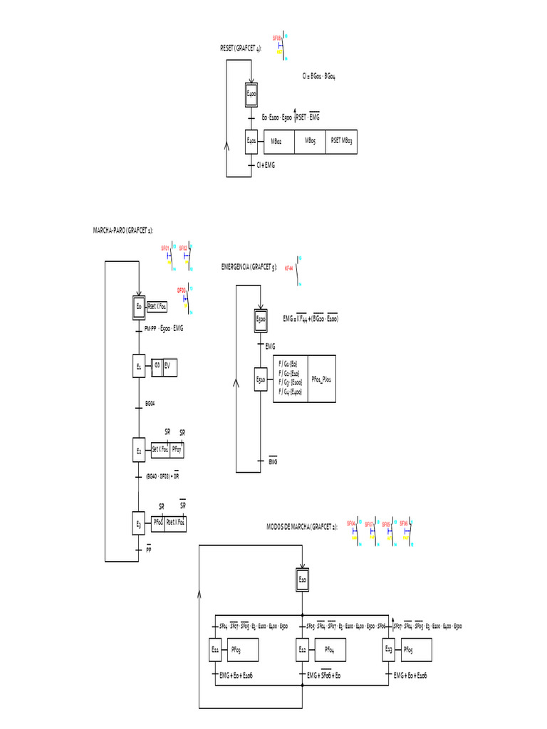 GRAFCET Modelo | PDF