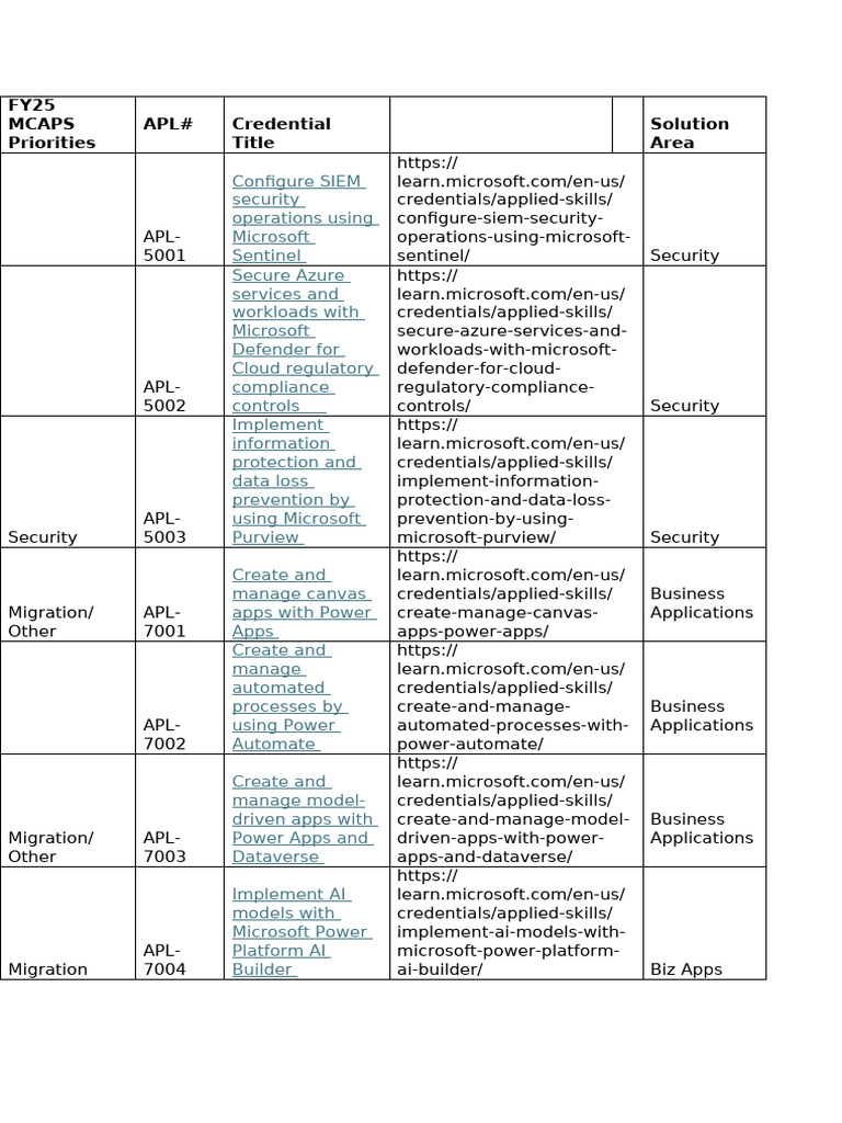 FY25 MCAPS Security & Business Priorities | PDF | Centralized Computing ...