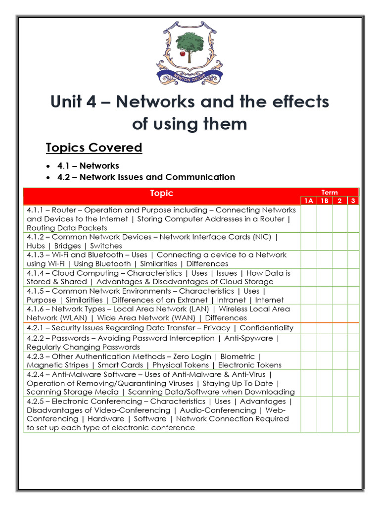 ICT - Portfolio Unit 4 | PDF