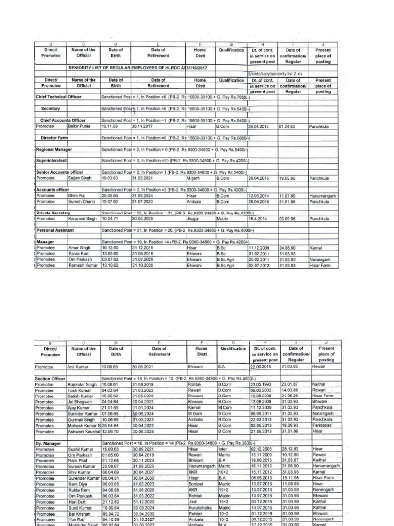 Seniority List 2 | PDF